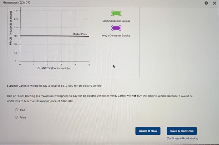 Solved 2. Individual demand and consumer surplus Consider | Chegg.com