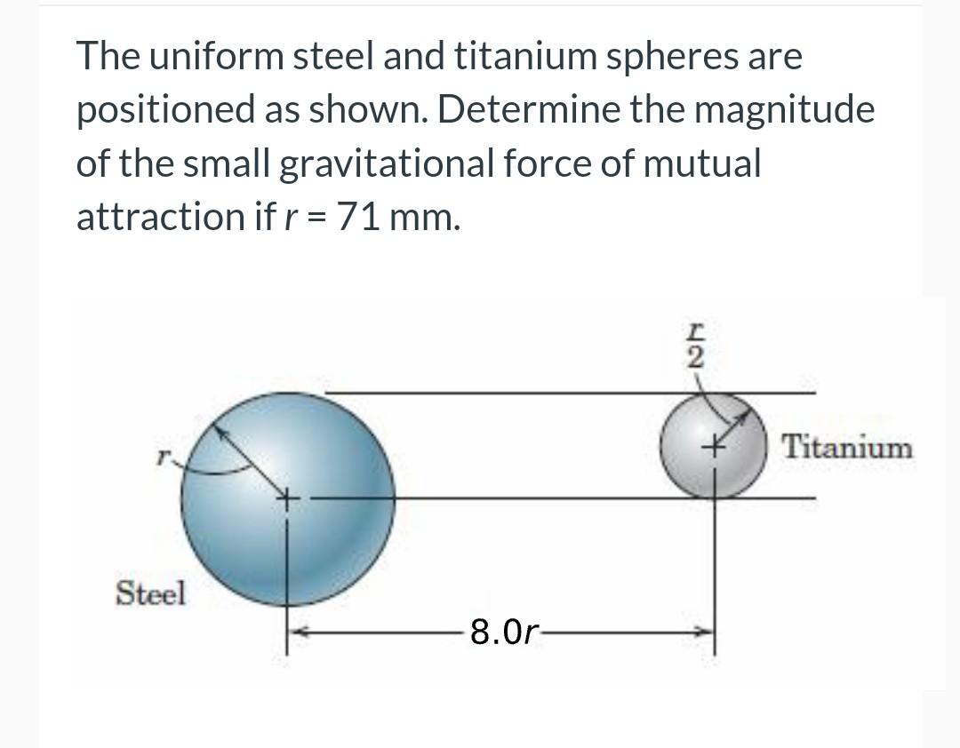Solved The uniform steel and titanium spheres are positioned | Chegg.com