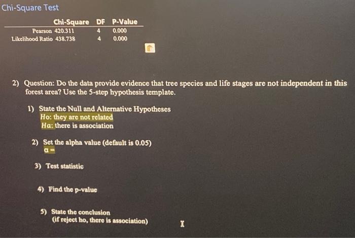 Solved Chi-Squared Association Test (Two-Way tables) Forests | Chegg.com