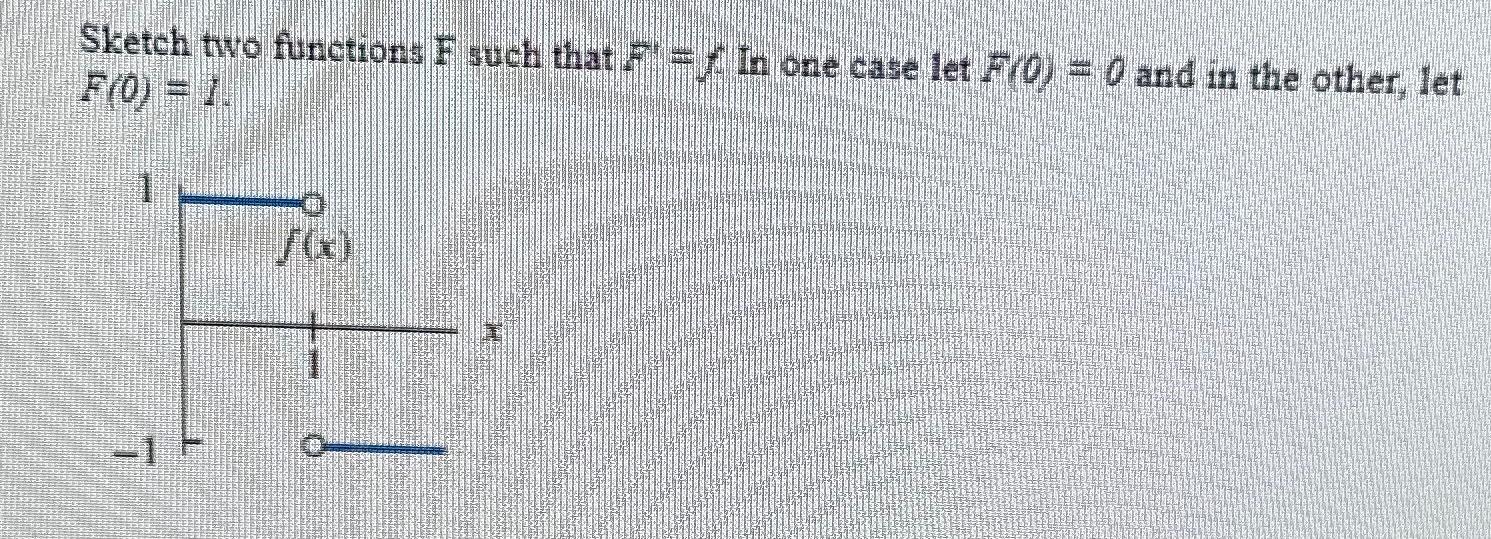 Solved Sketch two functions F ﻿such that F'=f. ﻿In one case | Chegg.com