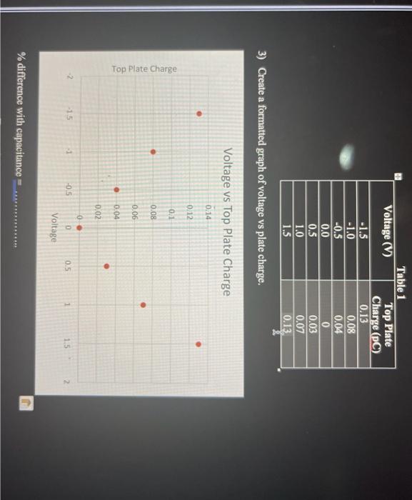 Solved 3) Create a formatted graph of voltage vs plate | Chegg.com