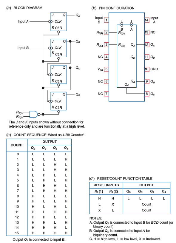 Solved: Refer to Fig. 8-14. The 7493 IC is a(n ... Solved: Refer to Fig. 8-14. The 7493 IC is a(n ...