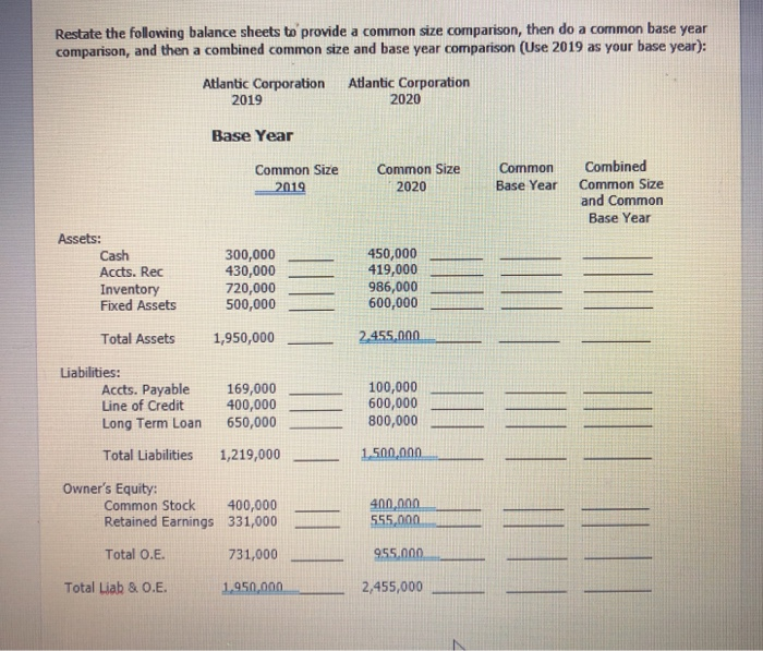 Solved Restate the following balance sheets to provide a | Chegg.com