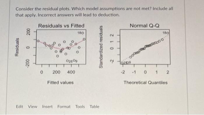 Solved Consider the residual plots. Which model assumptions | Chegg.com
