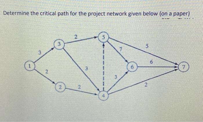 Solved Determine the critical path for the project network | Chegg.com