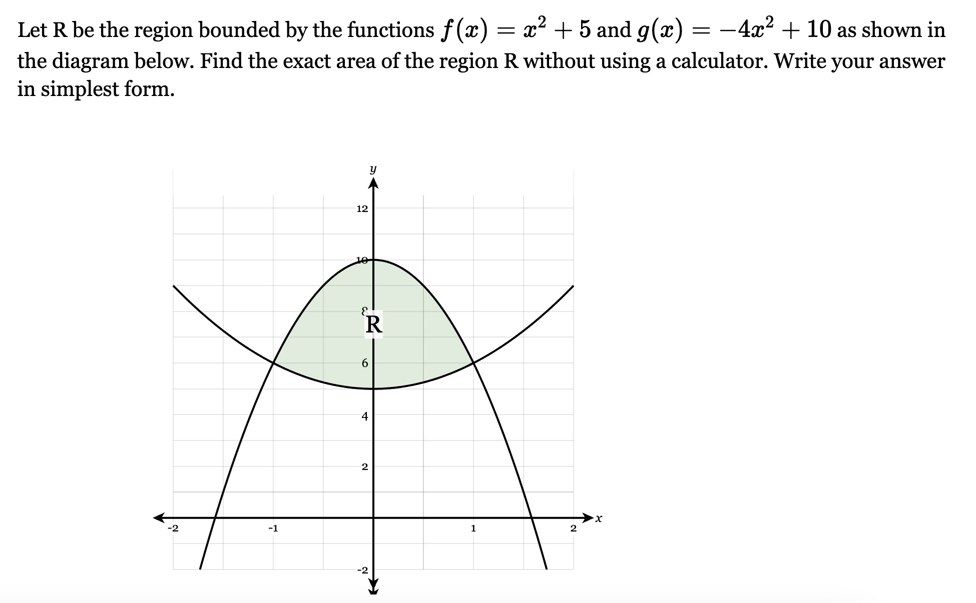 Solved Let R ﻿be the region bounded by the functions | Chegg.com