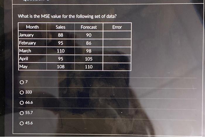 What is the MSE value for the following set of data? | Chegg.com