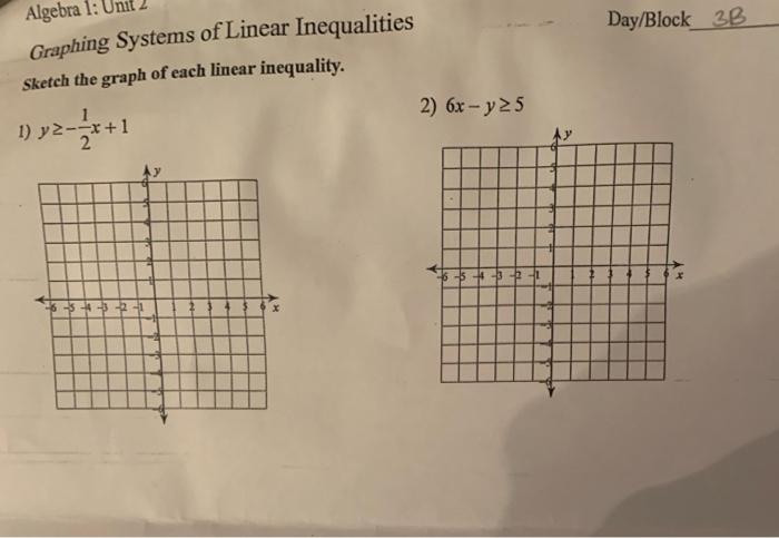 Solved Graphing Systems of Linear Inequalities Sketch the | Chegg.com