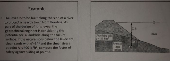 Solved Example V 125-1b • The levee is to be built along the | Chegg.com