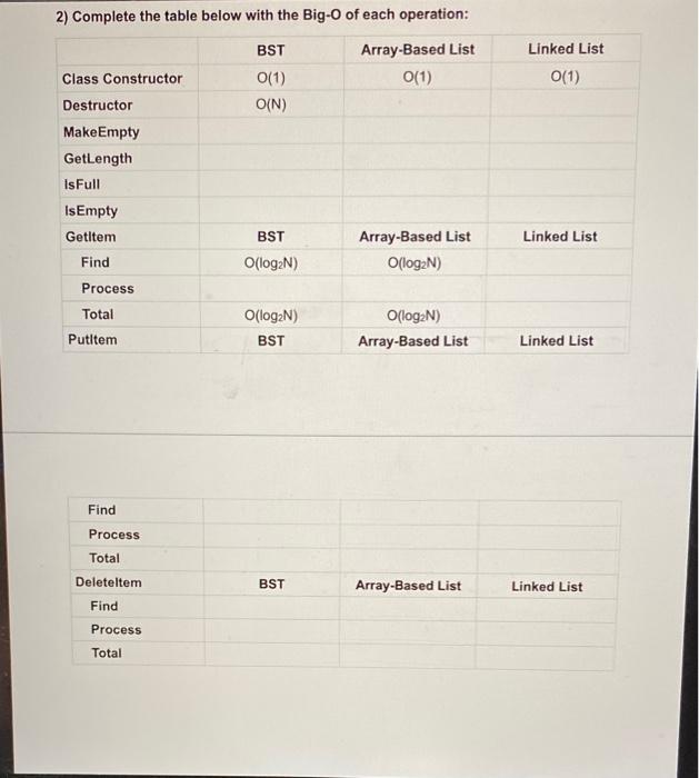 Solved 2) Complete the table below with the Big-O of each | Chegg.com