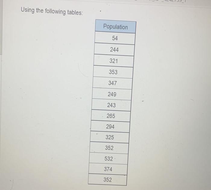 Solved Using the following tables: 1. Plot a Dot Diagram | Chegg.com