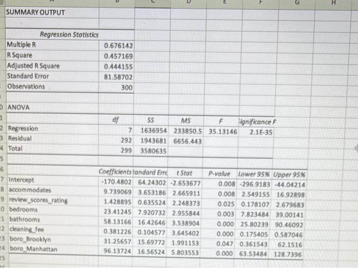 Solved G SUMMARY OUTPUT Regression Statistics Multiple R R | Chegg.com