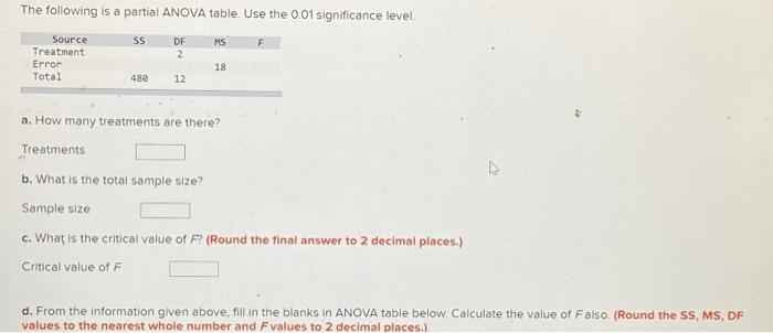 Solved The following is a partial ANOVA table. Use the 0.01 | Chegg.com