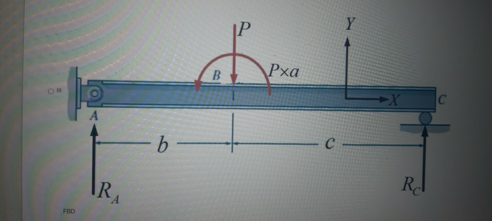 Solved Q2 (a): An L-shaped frame BD is welded to the beam | Chegg.com