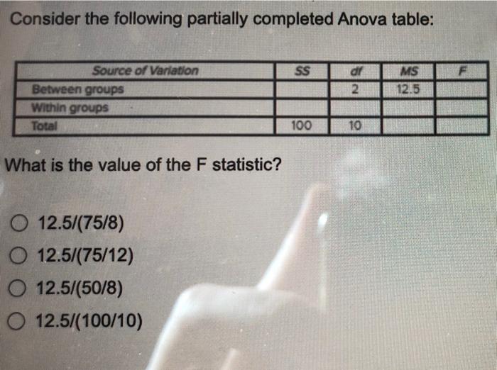 Solved Consider the following partially completed Anova | Chegg.com