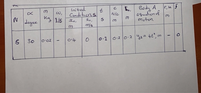 Equation of a particle motion in noninertial frame of | Chegg.com