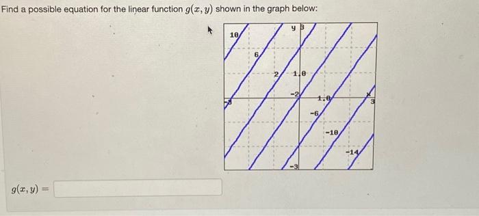 Solved Find a possible equation for the linear function | Chegg.com