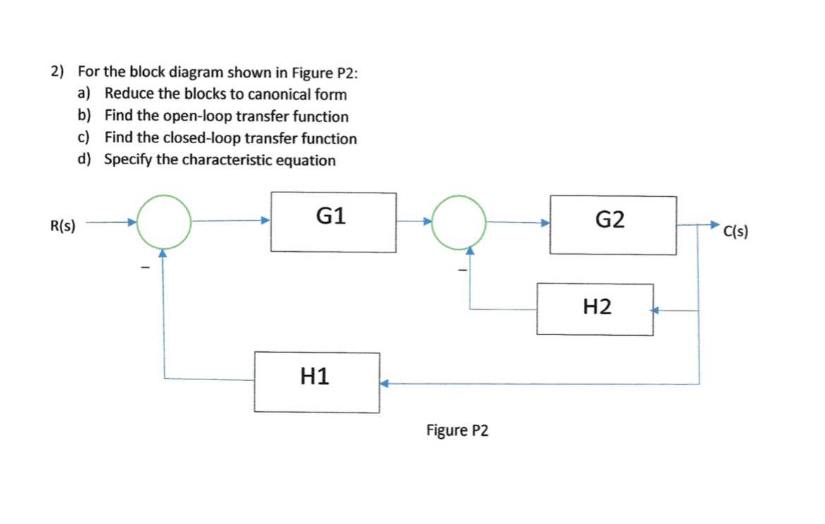 Solved For the block diagram shown in Figure P2:a) ﻿Reduce | Chegg.com
