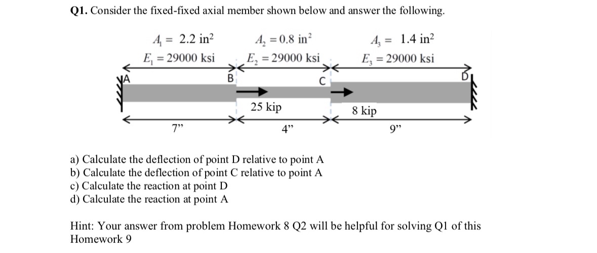 Q1. ﻿Consider the fixed-fixed axial member shown | Chegg.com