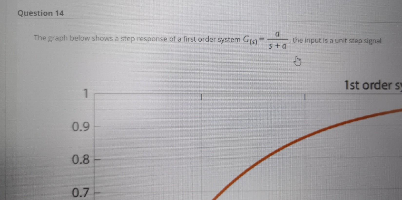 Solved Question 14 a The graph below shows a step response | Chegg.com