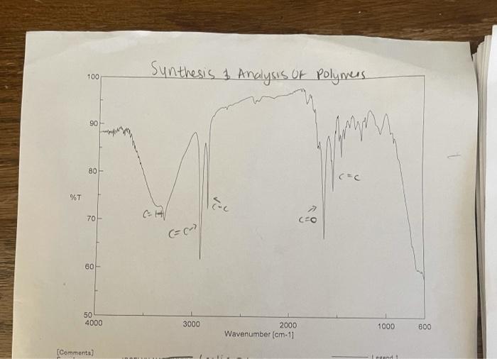 Solved 47D: IR ANALYSIS OF POLYMERS Attach an IR spectrum or | Chegg.com