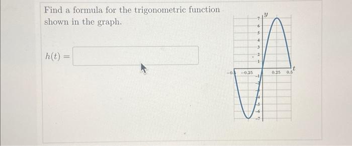 Solved Find a formula for the trigonometric function shown | Chegg.com