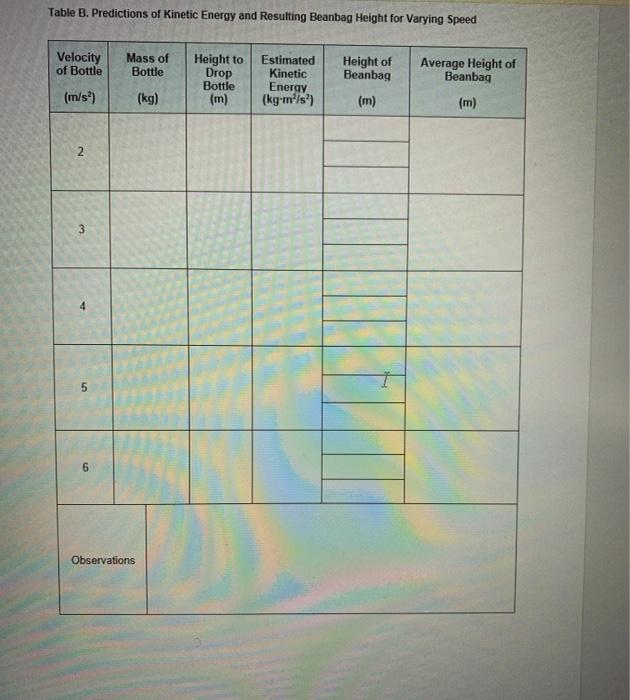 Solved Table B. Predictions of Kinetic Energy and Resulting | Chegg.com