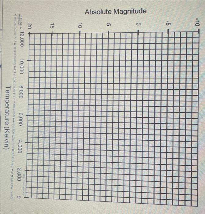 Solved Exercise 1: Instructions Using the provided graph | Chegg.com