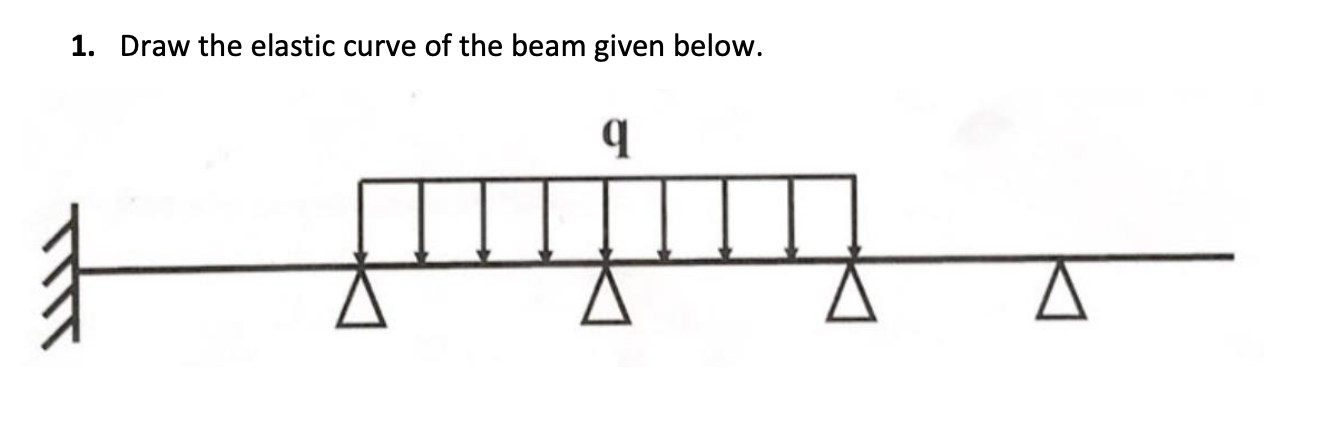1. ﻿Draw the elastic curve of the beam given below. | Chegg.com