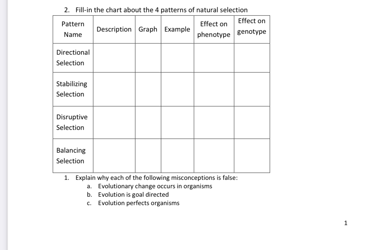 Solved Fill-in the chart about the 4 ﻿patterns of natural | Chegg.com