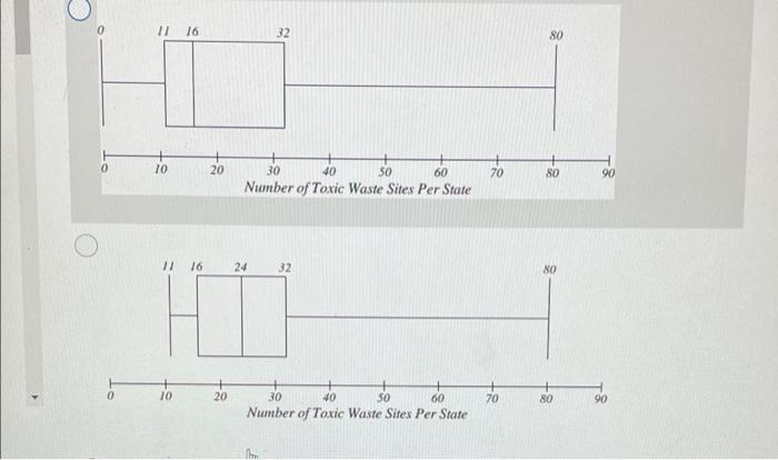 Solved Following is TI-84 1-VAR-STATS output for the number | Chegg.com