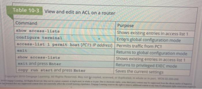 Solved Project 10-3: Configure ACLs in Packet Tracer In this | Chegg.com