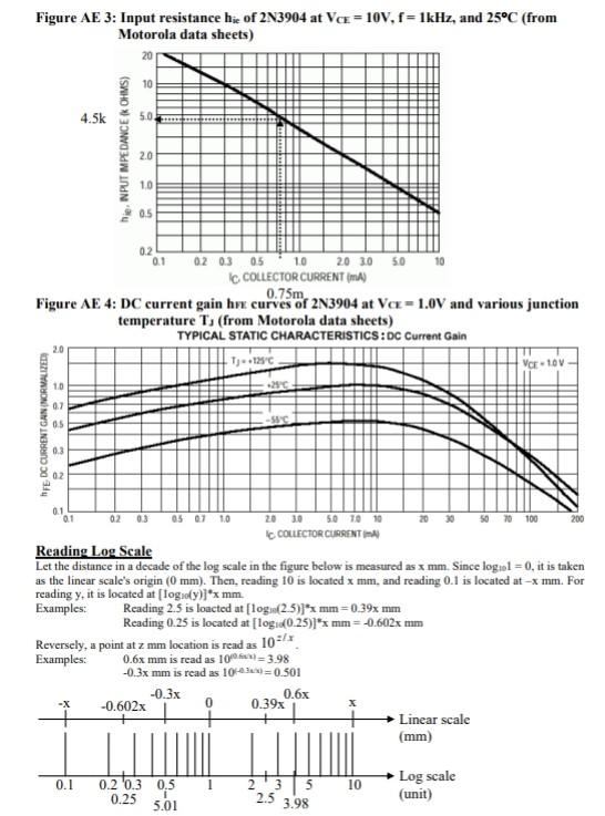 Solved The steps to determine the output voltage (VCE) swing | Chegg.com
