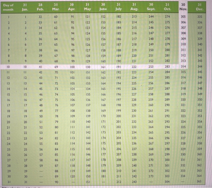 Solved Word Problem 11-14 [LU 11-2 (1)] Ron Prentice bought | Chegg.com