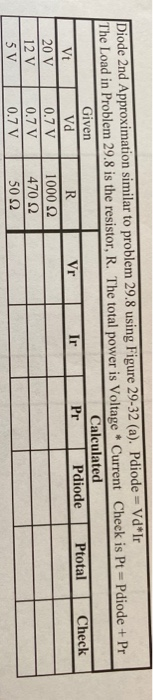 Solved Diode 2nd Approximation similar to problem 29.8 using | Chegg.com