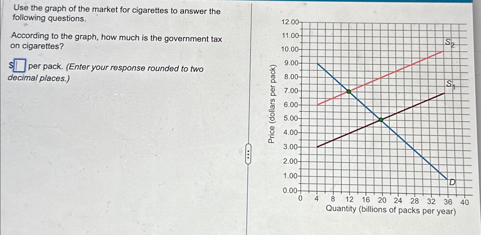 Solved Use the graph of the market for cigarettes to answer | Chegg.com