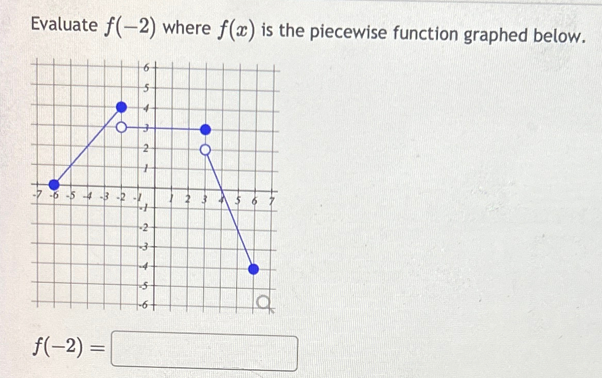 Solved Evaluate f(-2) ﻿where f(x) ﻿is the piecewise function | Chegg.com