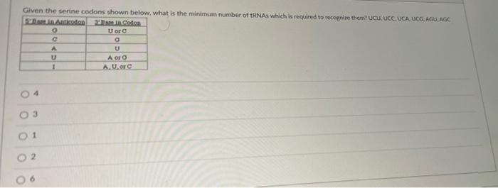Solved Given the serine codons shown below, what is the | Chegg.com