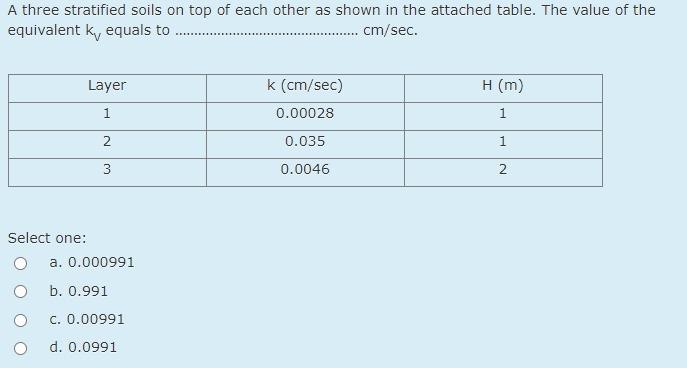 Solved A three stratified soils on top of each other as | Chegg.com