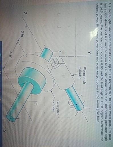 Solved A 2. tooth right-hand worm transmits 2.25 hp at 800 | Chegg.com