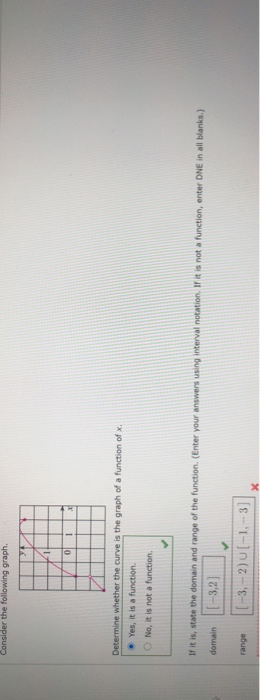 Solved Consider the following graph. ol 1 Determine whether | Chegg.com