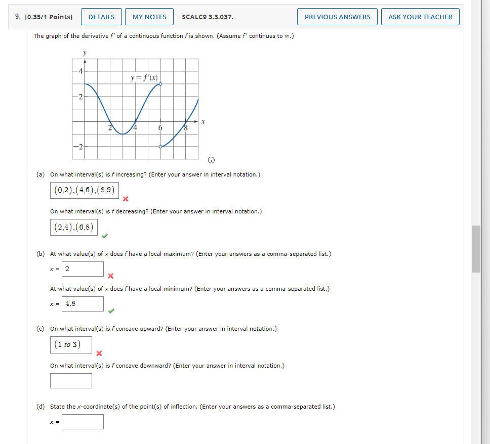 Solved Points]SCALC9 3.3.037.The graph of the derivative f' | Chegg.com