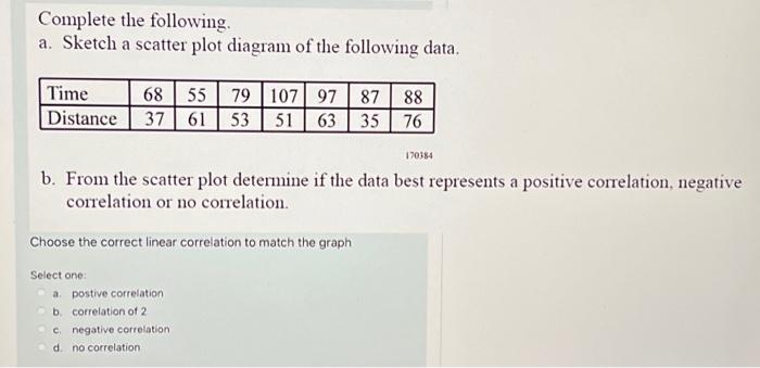Solved Complete the following. a. Sketch a scatter plot | Chegg.com