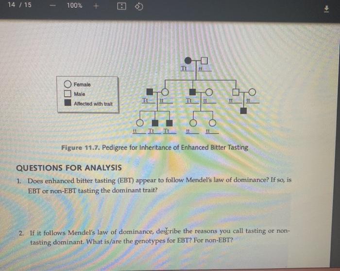 Solved 14 / 15 100% + 11 Female Malo DO TA 11 Affected with | Chegg.com