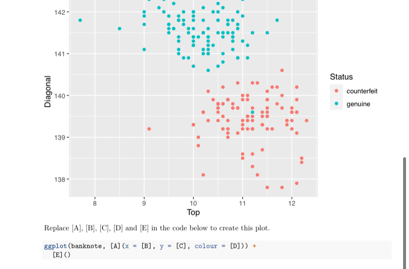 Solved ?bar (π)ccπcπcStatuscounterfeitgenuineReplace ABCD | Chegg.com