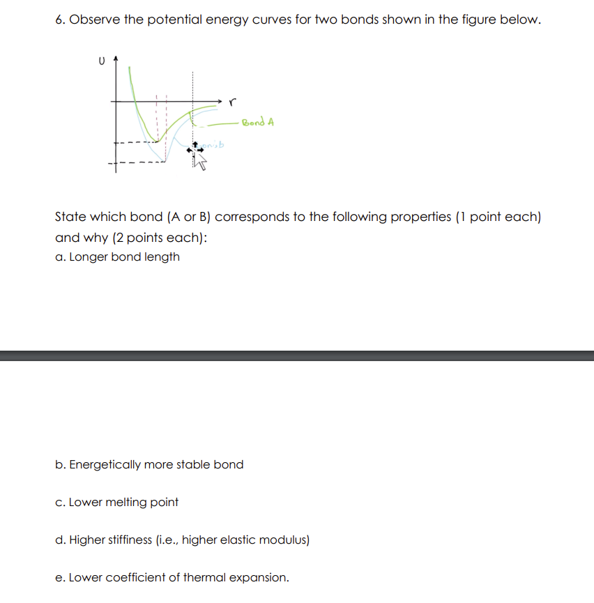 Solved Observe the potential energy curves for two bonds | Chegg.com