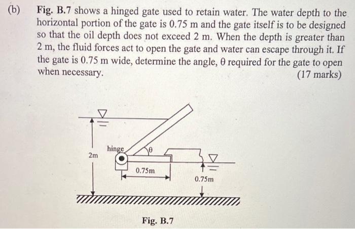 Solved (b) Fig. B.7 shows a hinged gate used to retain | Chegg.com