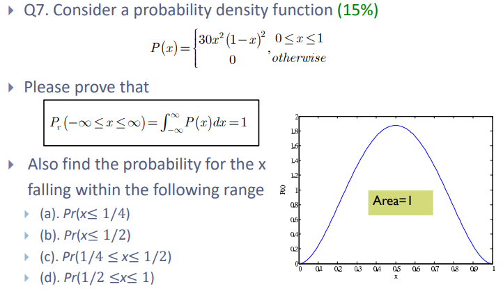Solved Q7. ﻿Consider a probability density function | Chegg.com
