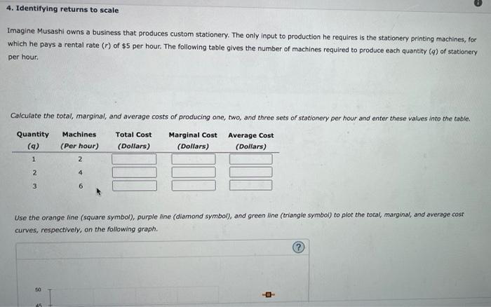 Solved 4. Identifying returns to scale Imagine Musashi owns | Chegg.com