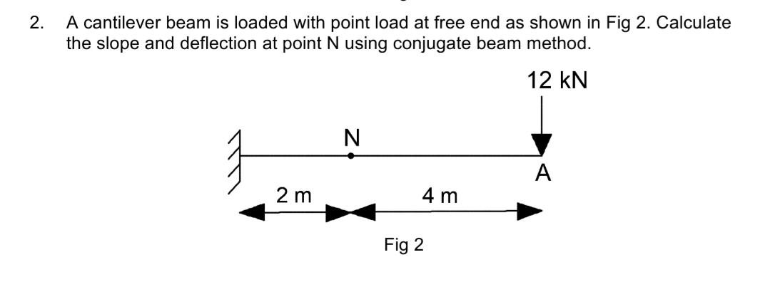 Solved 2. A cantilever beam is loaded with point load at | Chegg.com